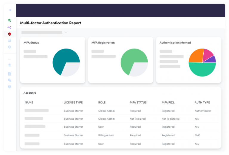Best SaaS Security & Management Software Solution | Augmentt