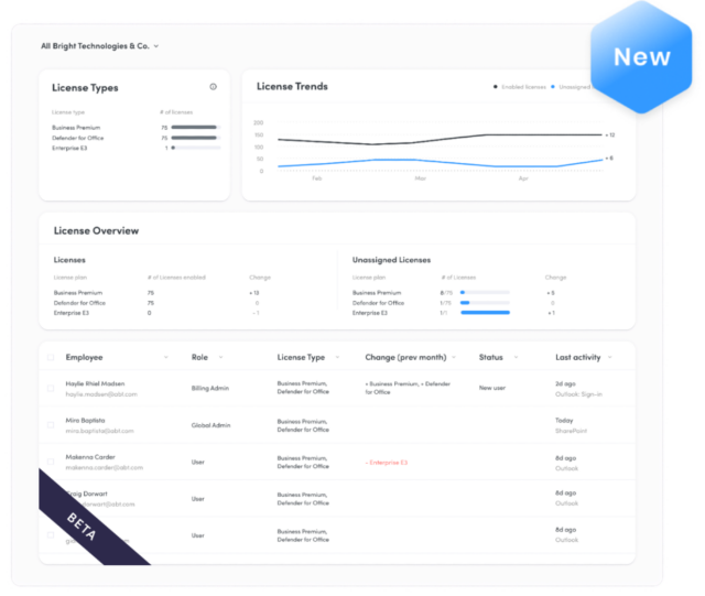 Best SaaS Security & Management Software Solution - Augmentt