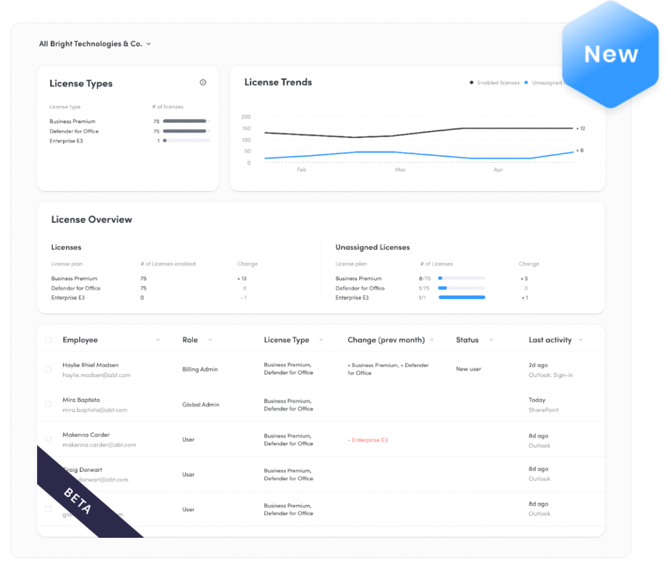Best SaaS Security & Management Software Solution - Augmentt