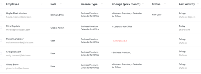 SaaS Management for MSPs - Microsoft Licensing Report