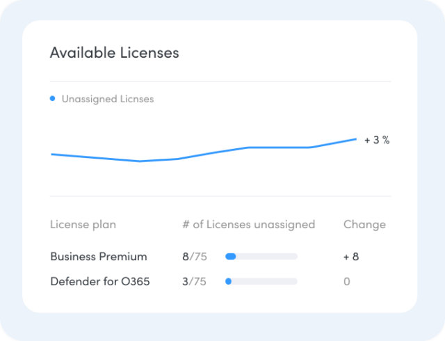 Optimize Microsoft Licensing for Your Business