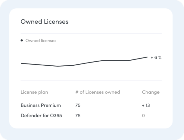 Optimize Microsoft Licensing for Your Business