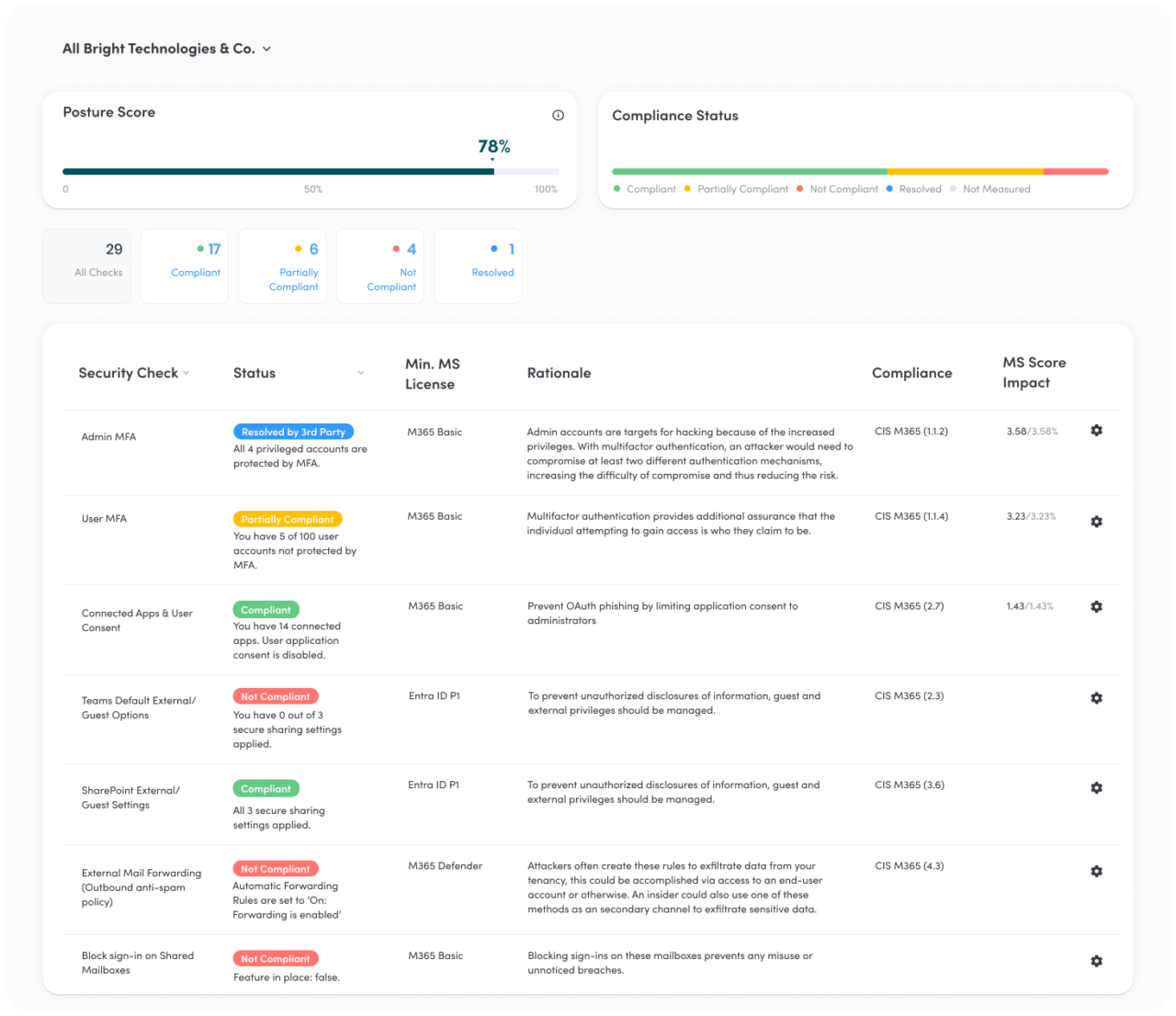 SaaS Security Management for MSPs - Security Baseline