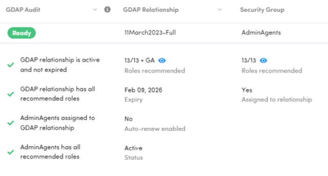 Easy GDAP Setup & Configuration for MSPs